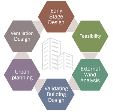 Capabilities of CFD in Building Design – Committed to learning